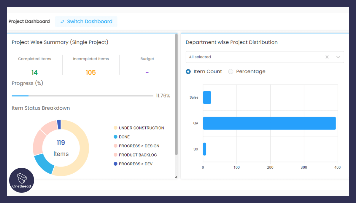 Cost Estimation in Project Management: Ins and Outs | Onethread