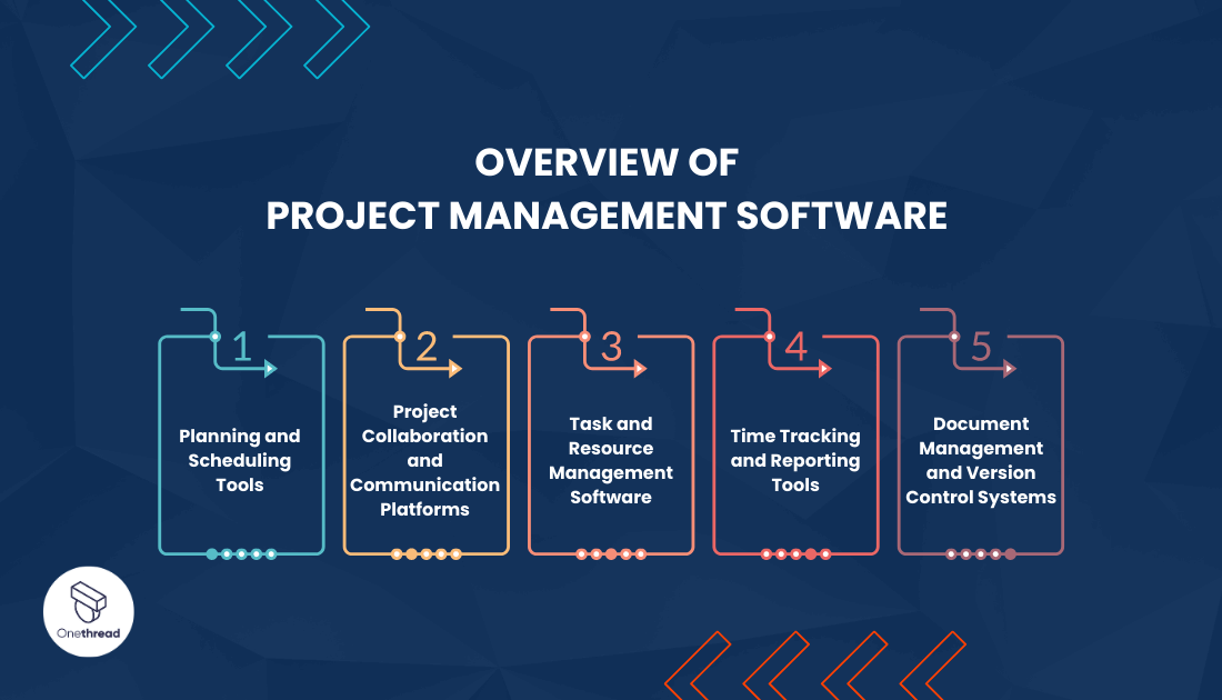 What Is Project Management: The Basics And Key Principles | Onethread