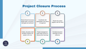 5 Phases of Project Life Cycle- A Comprehensive Guide | Onethread