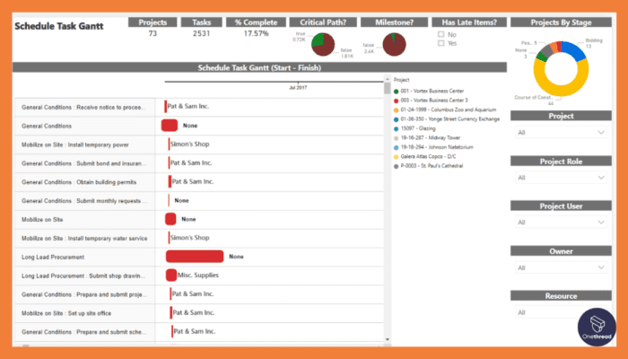 5 Best Online Construction Project Management Software in 2025 | Onethread