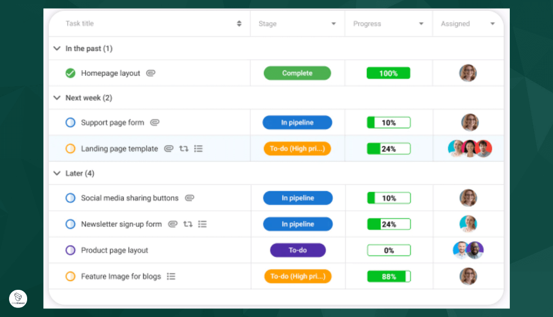 Top 9 Scoro Alternatives And Competitors to Try in 2023 | OnethreadBlog