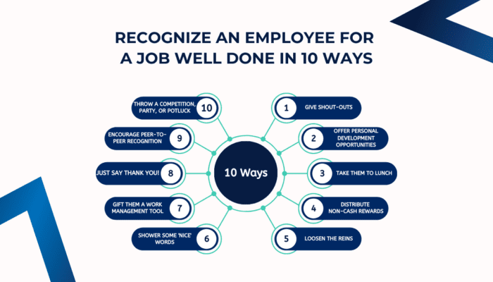 How to Recognize an Employee for A Job Well Done: A Guide | Onethread