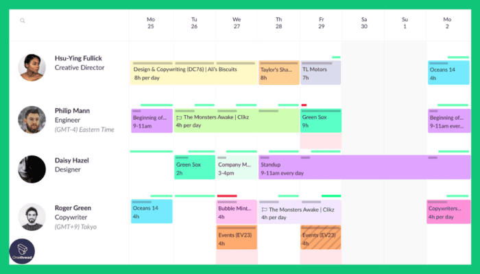 5 Best Resource Allocation Software of 2025: A Review Guide | Onethread