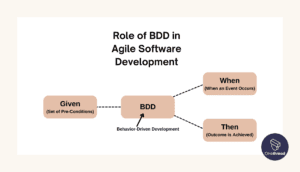 Guide to Agile Terminology: Agile Glossary for Practitioners | OnethreadBlog