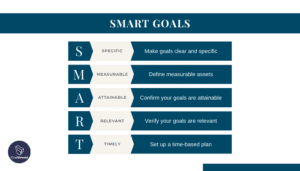 How to Achieve Organizational Goals And Objectives: A Guide | Onethread