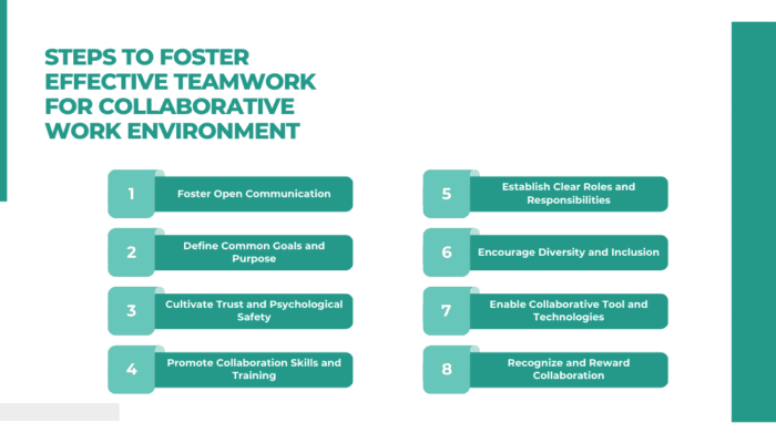 Effective Collaborative Working Strategies to Boost Efficiency | Onethread