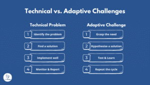 Mastering Adaptive Leadership: Everything You Need to Know | Onethread