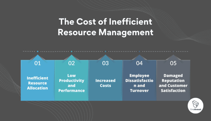 What Is Resource Management: Tools, Techniques, & Solutions | Onethread