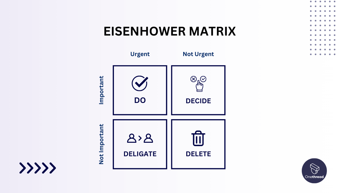 Effective Workload Management: Everything You Need to Know | Onethread