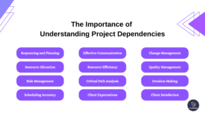 Project Dependencies: How to Manage Dependency Effectively | Onethread