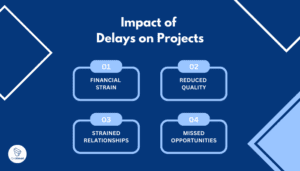 Project Delays: A Complete Guide on Causes And Solutions | Onethread