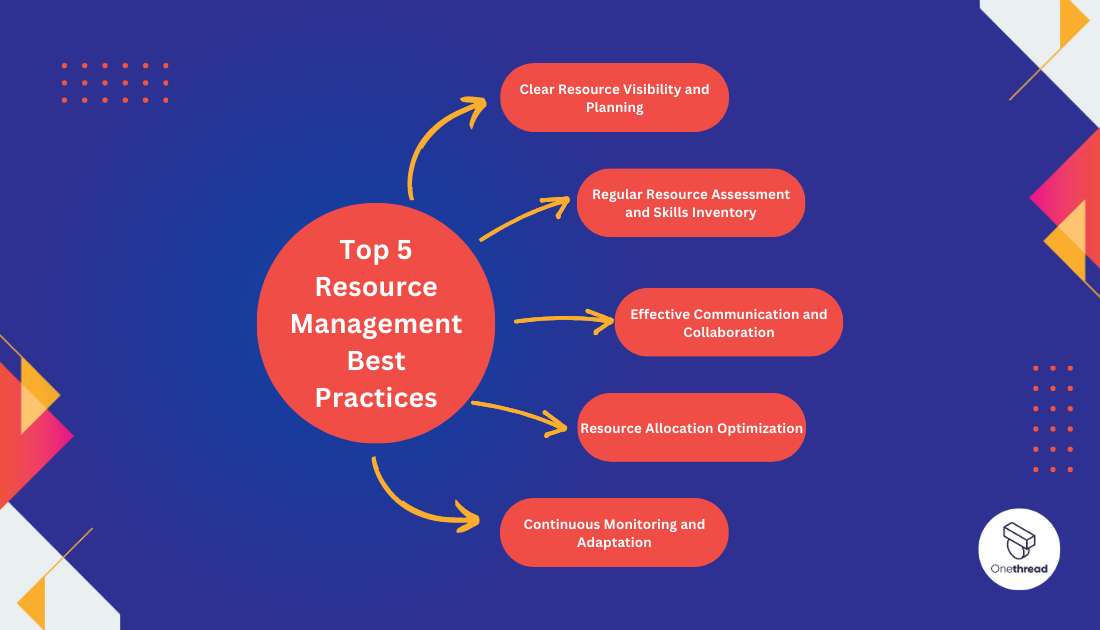 What Is Resource Management: Tools, Techniques, & Solutions | Onethread