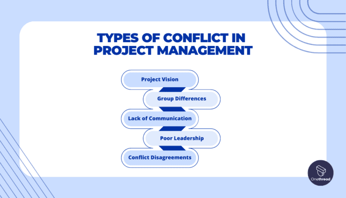Conflict in Project Management: Navigating Through Challenges | Onethread