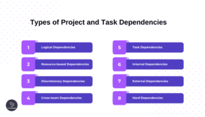 Project Dependencies: How to Manage Dependency Effectively | Onethread
