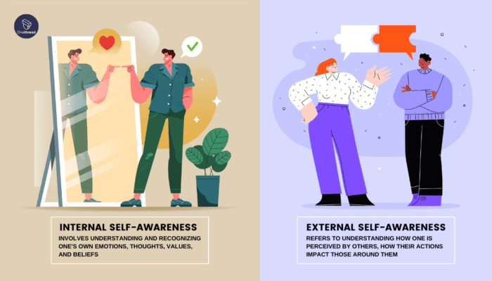 How Do Self-Awareness and Productivity Go Hand in Hand? | Onethread