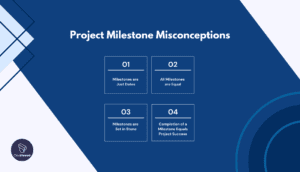 What Is a Milestone in Project Management? A Complete Guide | Onethread