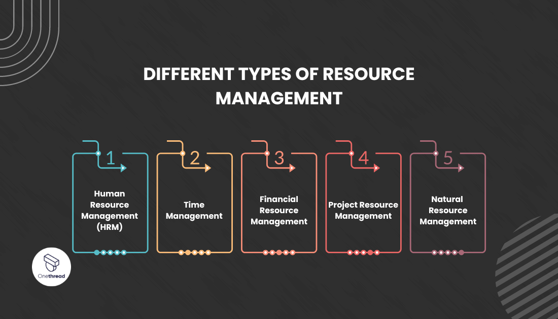 What Is Resource Management: Tools, Techniques, & Solutions | Onethread