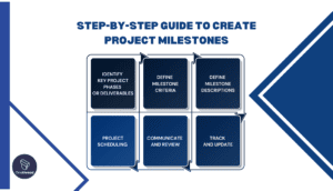 What Is a Milestone in Project Management? A Complete Guide | Onethread