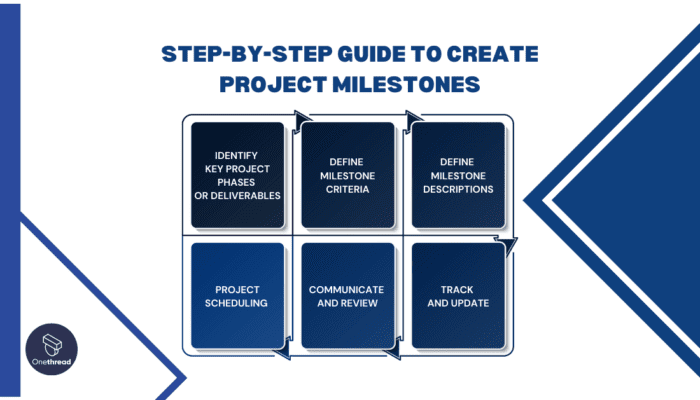 What Is a Milestone in Project Management? A Complete Guide | Onethread