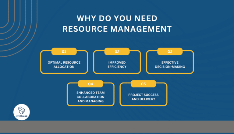 What Is Resource Management: Tools, Techniques, & Solutions | Onethread
