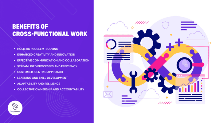 Cross-Functional Teams: How to Create and Manage One? | Onethread