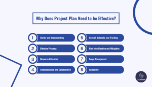 Work Breakdown Structure (WBS): Roadmap to Project Success | Onethread