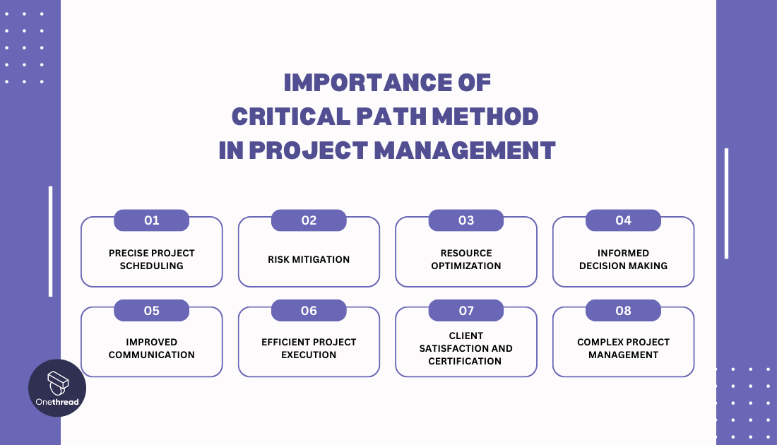 A Guide to Critical Path Method (CPM) in Project Management | Onethread