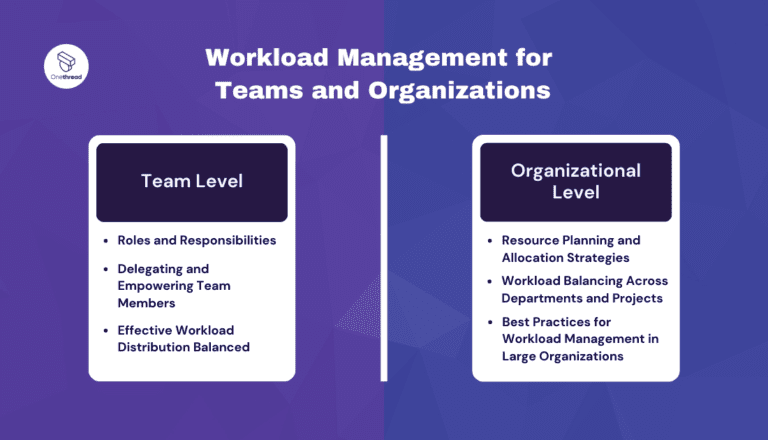 Effective Workload Management: Everything You Need to Know | Onethread