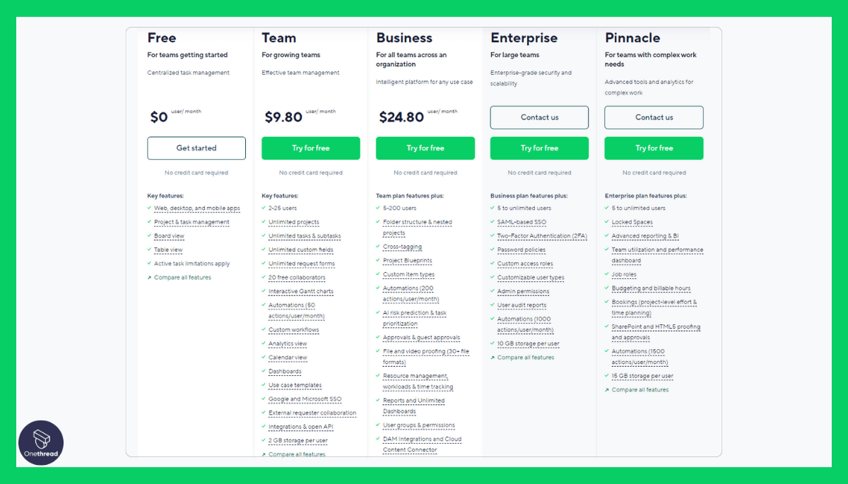 13 Best Project Management Software For Marketing Agencies | OnethreadBlog