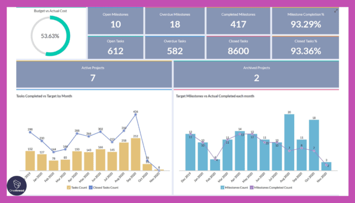 Top 5 Podio Alternatives of 2023