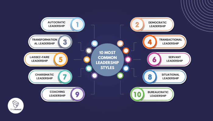 Exploring Leadership Styles: Which One Suits Your Work Best? | Onethread