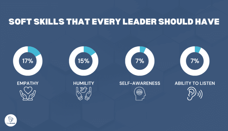 Exploring Leadership Styles: Which One Suits Your Work Best? | Onethread
