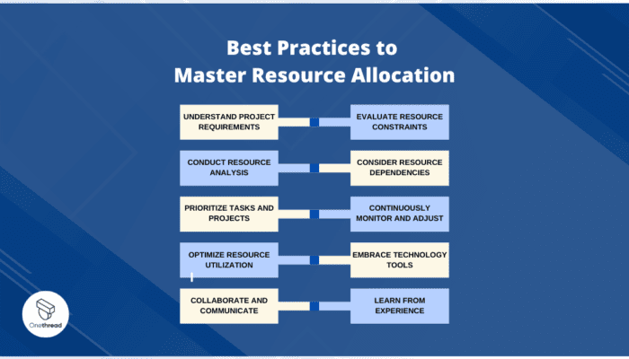 Resource Allocation: Why Shift to Software from Manual | Onethread
