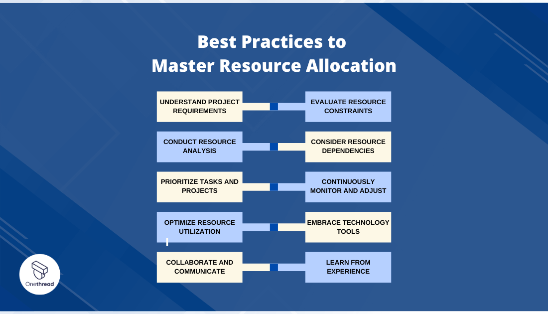 Resource Allocation: Why Shift to Software from Manual | Onethread