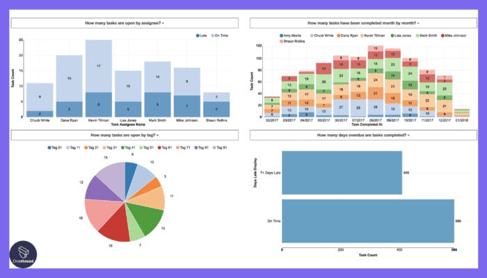7 Best Project Management Software for Game Development in 2025 | Onethread