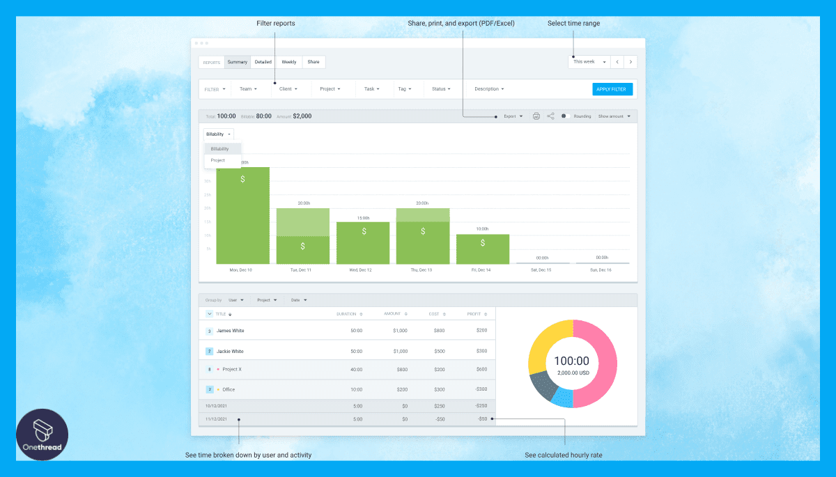 Top 5 Time Tracking Software: A Comprehensive Review | Onethread