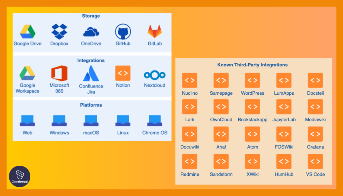 5 Best Workflow Diagram Software You Can't Ignore in 2023 | Onethread