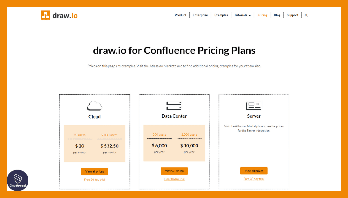 5 Best Workflow Diagram Software You Can't Ignore in 2023 | Onethread
