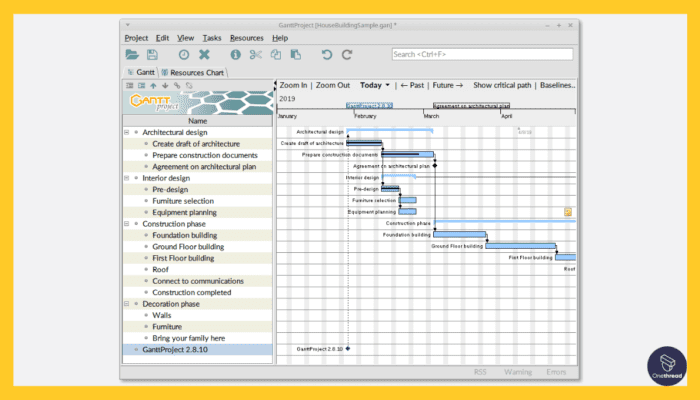 Best Open Source Resource Management Software [Tested!!] | Onethread