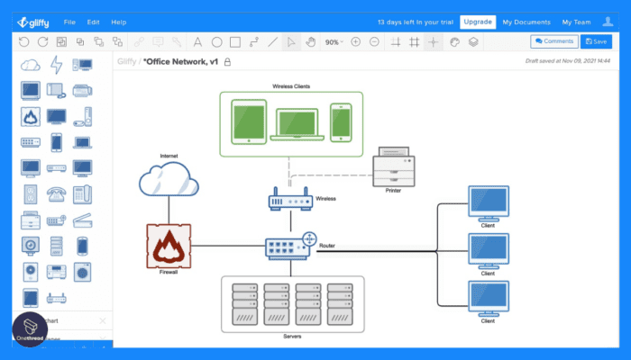 Top 5 Flowchart Software of 2023: Choosing the Right Tool | Onethread