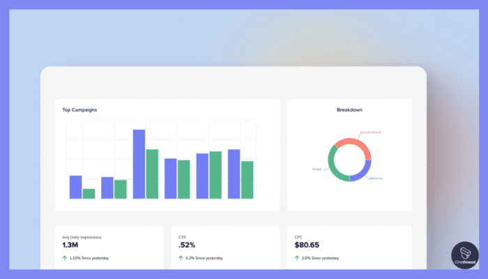 5 Best Project Management Software to Maximize Efficiency | Onethread
