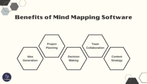 Top 5 Mind Mapping Software to Unlock Your Creativity | Onethread