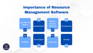 Best Open Source Resource Management Software [Tested!!] | Onethread