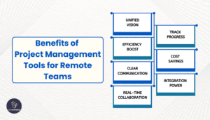 5 Best Project Management Tools for Remote Teams in 2023 | OnethreadBlog