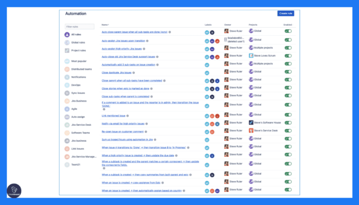 Top 5 Project Management Dashboard Software in 2023 | Onethread