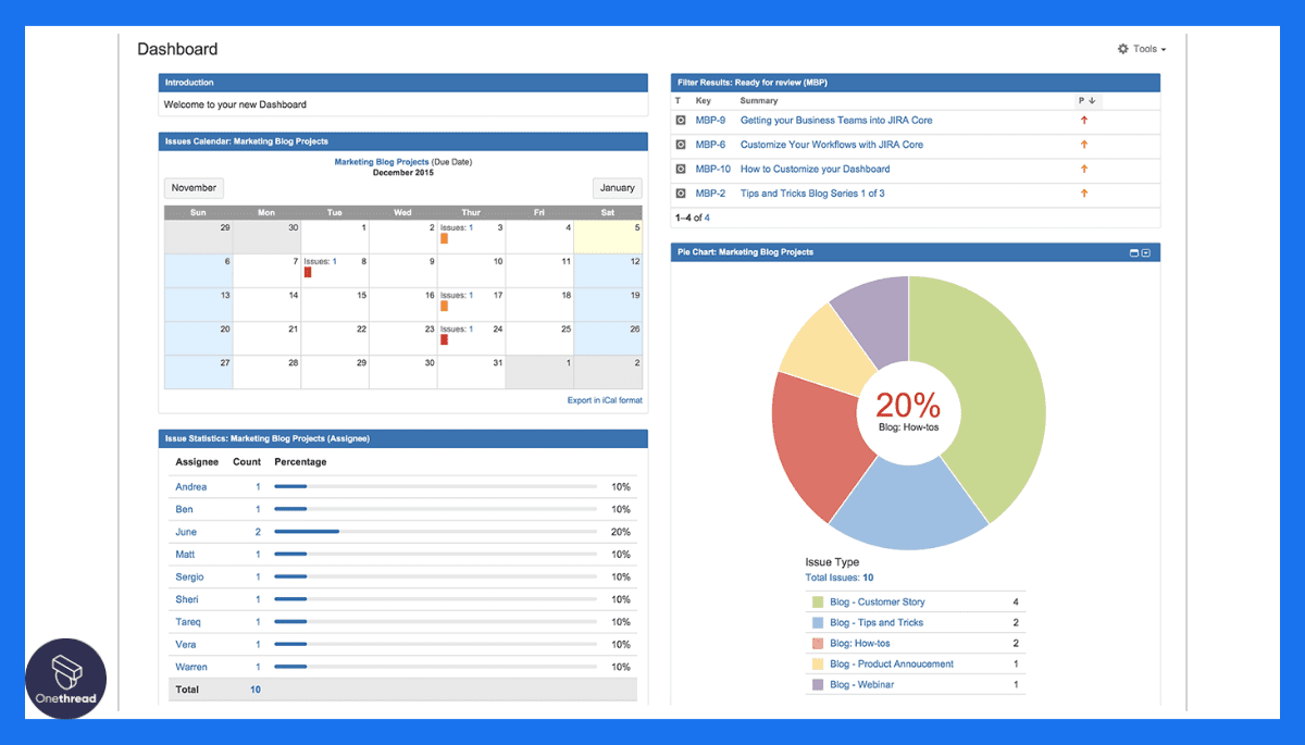 Top 5 Project Management Dashboard Software in 2023 | Onethread