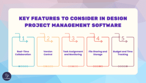 5 Best Design Project Management Software of 2023 | Onethread
