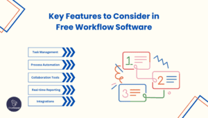 Top 5 Free Workflow Software: A Comprehensive List | Onethread