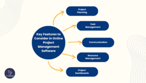 The Best 5 Online Project Management Software in 2025 | Onethread