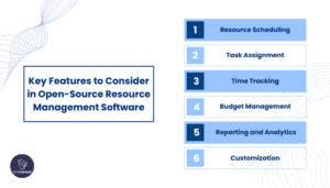 Best Open Source Resource Management Software [Tested!!] | Onethread